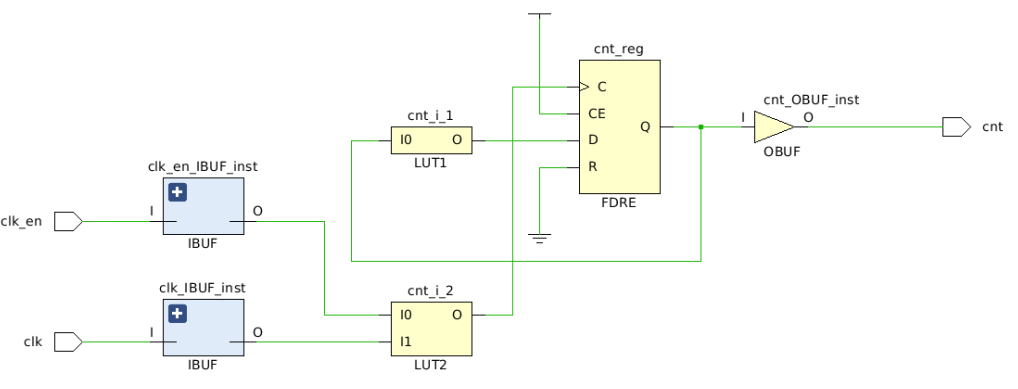 门控时钟和时钟MUX_vivado clock mux-CSDN博客