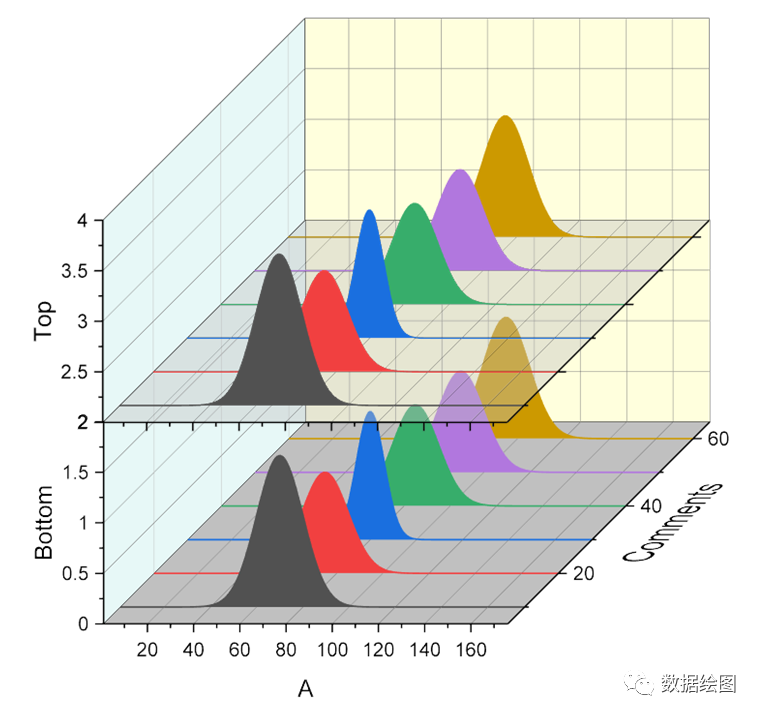图形颜色填充_OriginPro：上下两层的三维填充瀑布图【数据绘图】_写剧本的的博客-CSDN博客