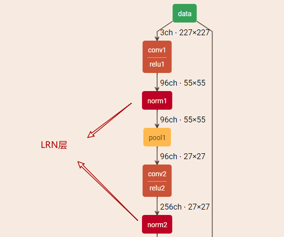 AlexNet论文解读——ImageNet Classification with Deep Convolutional-CSDN博客