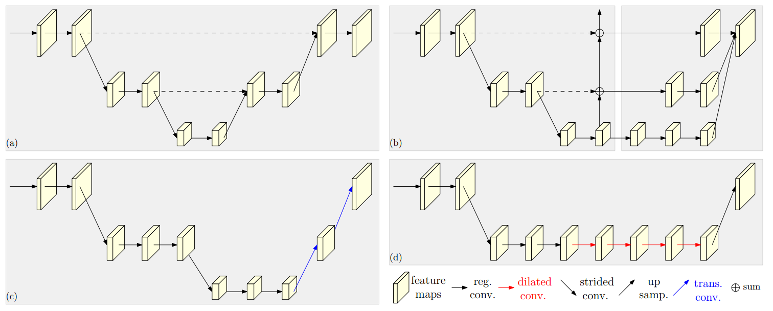 HRNet阅读笔记及代码理解_hrnet18-CSDN博客