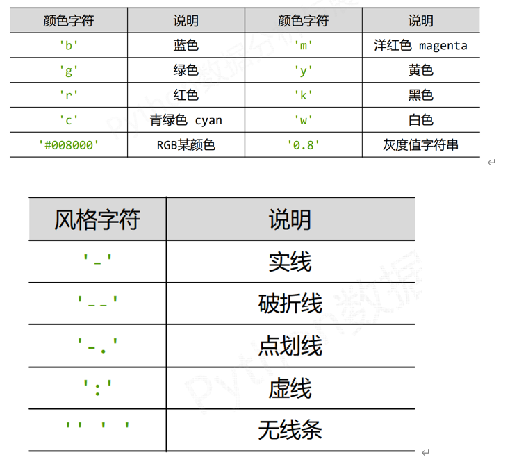 matplotlib_ax.bar()参数-CSDN博客