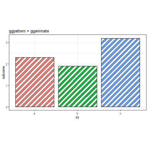 ggpattern——ggplot2的好帮手-CSDN博客