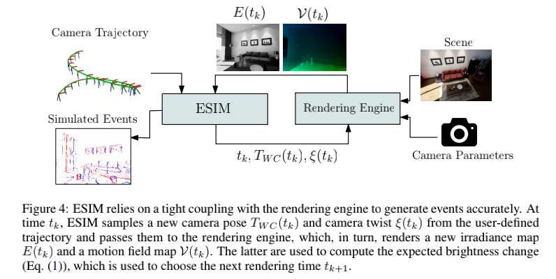 ESIM事件相机模拟器(Event Based Camera)-CSDN博客