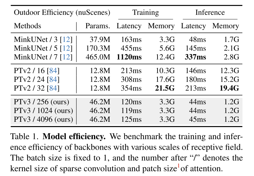 Point Transformer V3：更简单、更快、更强!-CSDN博客