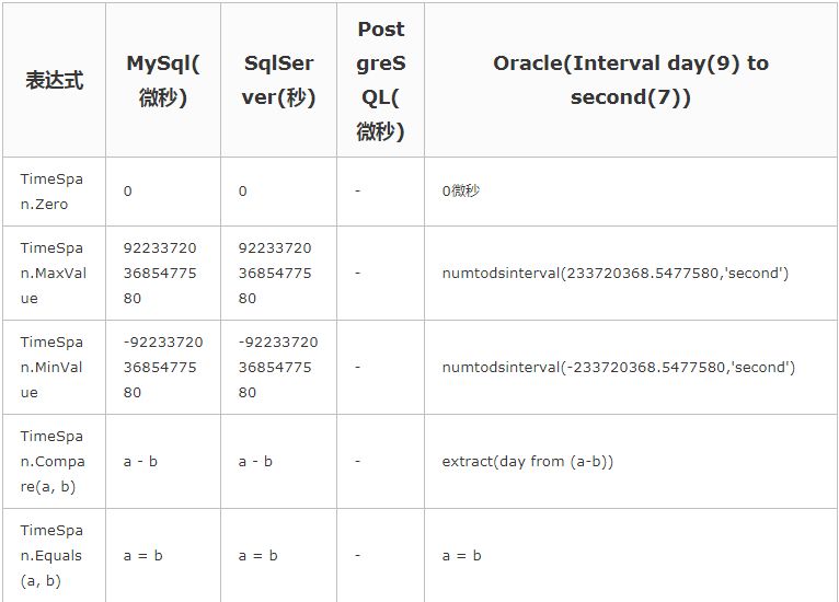 .NET 新型 ORM 功能介绍-CSDN博客