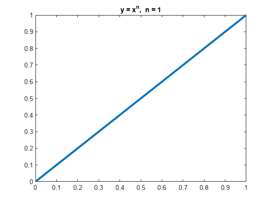 【Matlab函数分析】imwrite函数将图像写入图形文件_matlab imwrite-CSDN博客