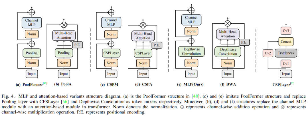 最新FPN | CFPNet即插即用，助力检测涨点，YOLOX/YOLOv5均有效-CSDN博客