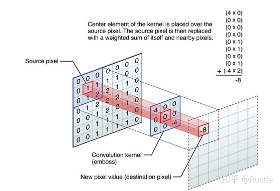 图像边缘检测-Canny,Sobel等算子_算子出现缘由-CSDN博客