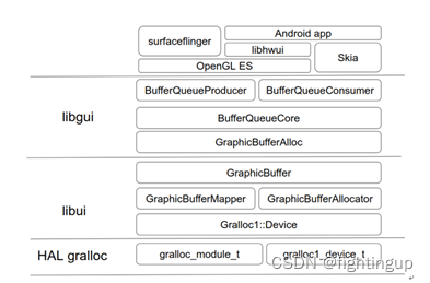 【转】自上而下解读Android显示流程-CSDN博客