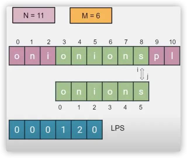 【算法图文动画详解系列】KMP 字符串查找算法（Knuth-Morris-Pratt ）-CSDN博客