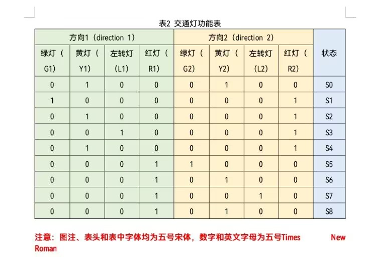 交通灯控制器带左转灯verilog代码quartus仿真eda交通灯控制器设计verilog Csdn博客