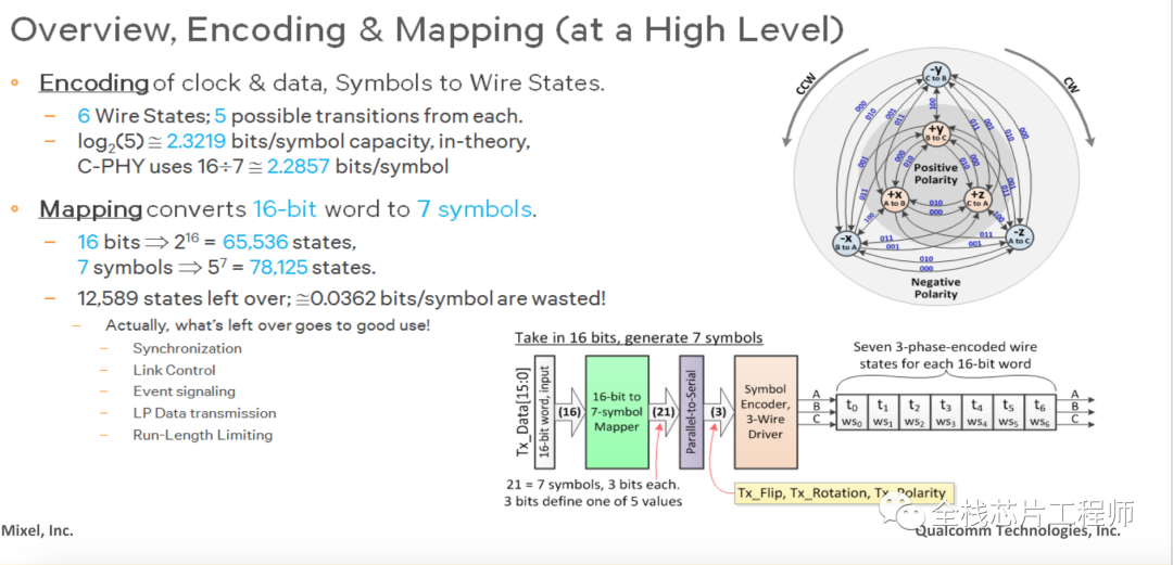 MIPI协议之DPHY、CPHY区别_mipidphy和cphy的区别-CSDN博客