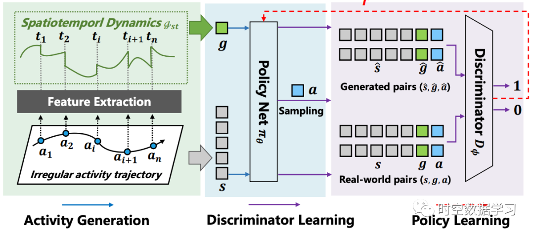 KDD 2022时空数据挖掘领域论文汇总-CSDN博客