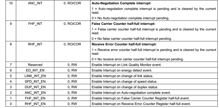 来吧展示！以太网配合FreeRTOS实现socket通信！实战STM32F4以太网DP83848配合LWIP_freertos socket(1)_stm32 dp83848-CSDN博客