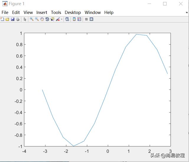 Matlab Plot颜色matlab简易教程 11 绘图操作 Csdn博客