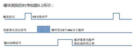 Quartus超声波测距设计verilog代码青创qc Fpga开发板verilog测距离 Csdn博客
