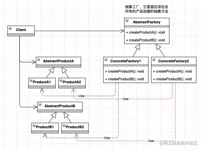 【通篇干货】23种设计模式的必备结构图设计方案设计模式图附spirit模版 Csdn博客 
