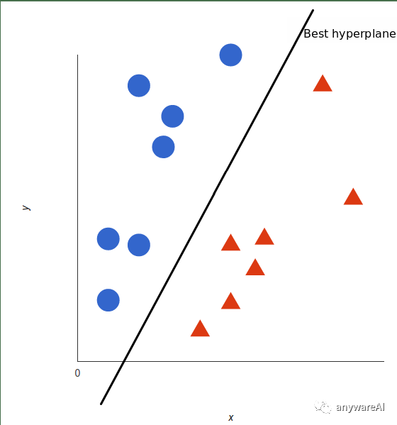 logistic模型matlab代码_【Matlab】SVM与RBFNN(上)-CSDN博客