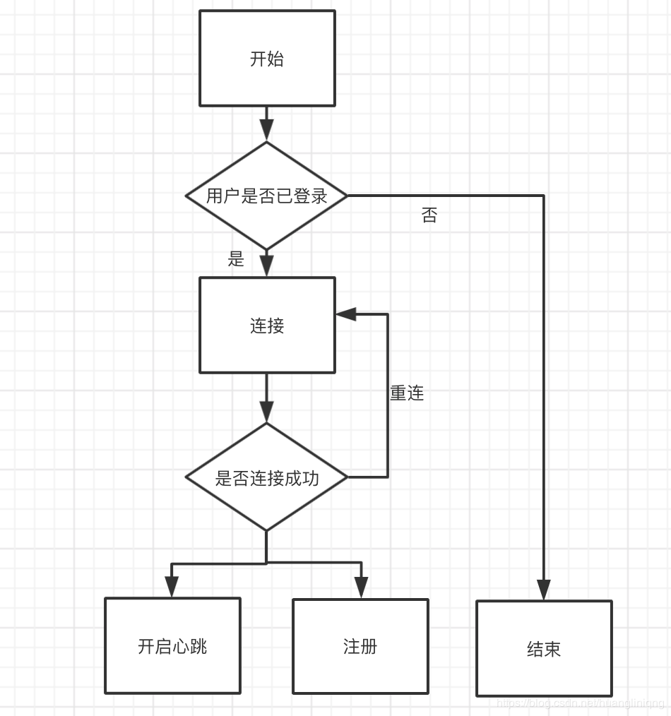 Websocket 有 超时时间吗 Android中 使用 Websocket 实现消息通信 Csdn博客