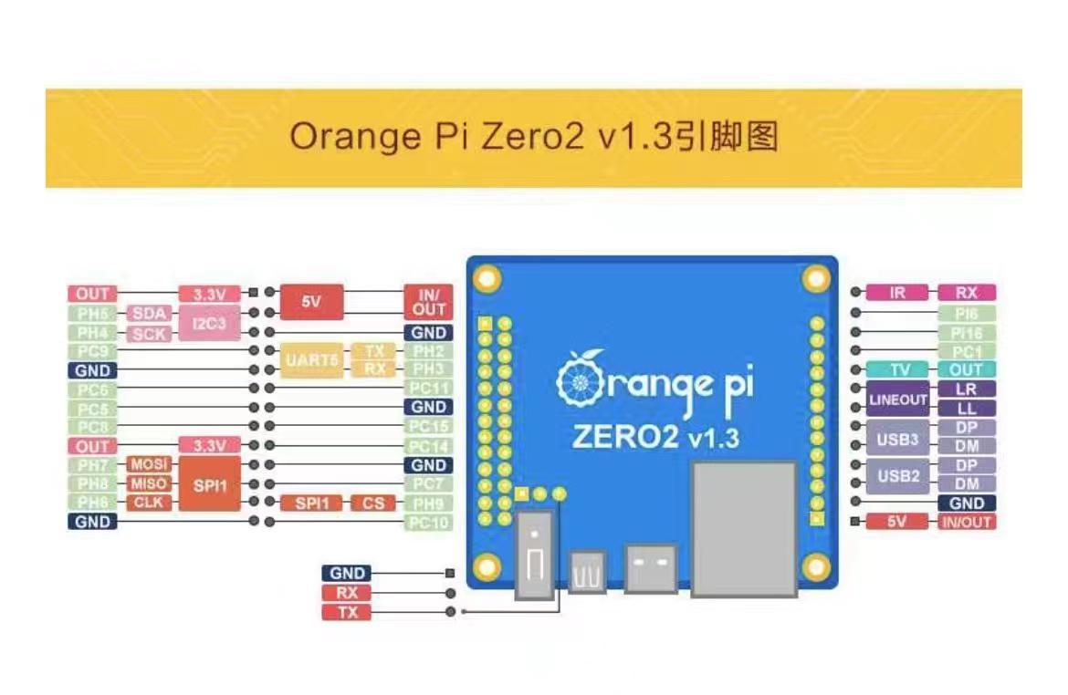 Orangepi Zero2 全志H616(驱动蜂鸣器)_h616驱动开源代码-CSDN博客