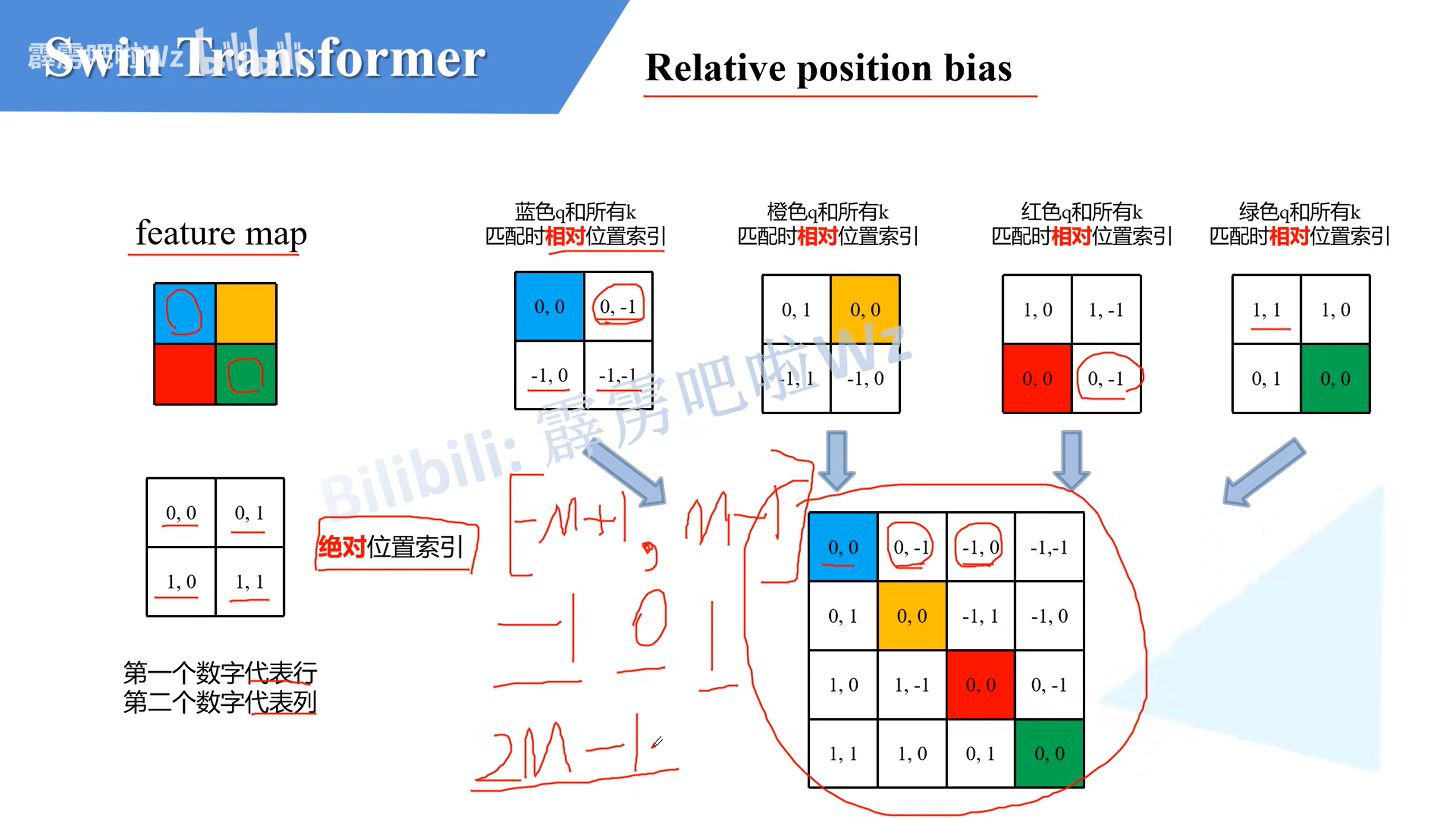 Swin-Transformer_transformer feature map-CSDN博客
