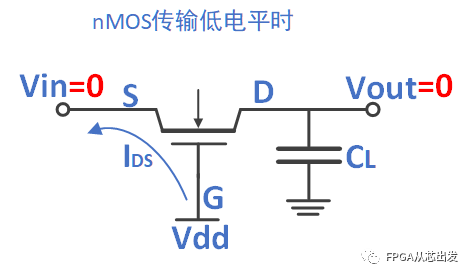 增强型pmos电路符号_【专业基础】数电基础02：数字电路的基本单元-CSDN博客
