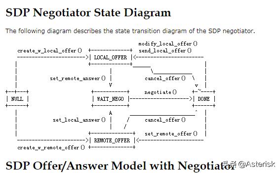 pjsip如何发送媒体声音_完整SIP/SDP媒体协商概论-SDP协商模式详解-offer初始化流程...-CSDN博客