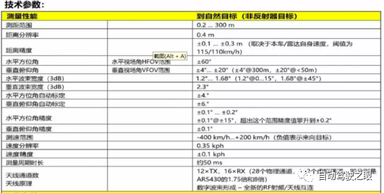 自动驾驶--4D毫米波新时代_傲酷雷达-CSDN博客
