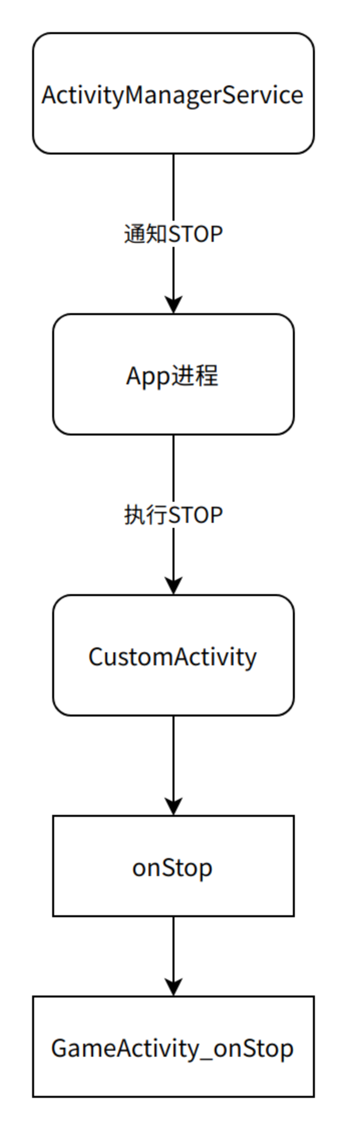 加载速度慢？Android Cocos 优化实战-CSDN博客