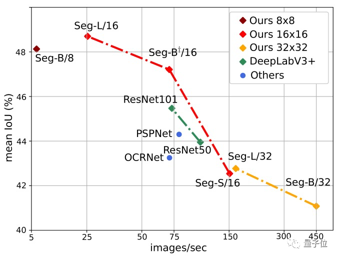Segmenter：基于纯Transformer的语义分割网络-CSDN博客