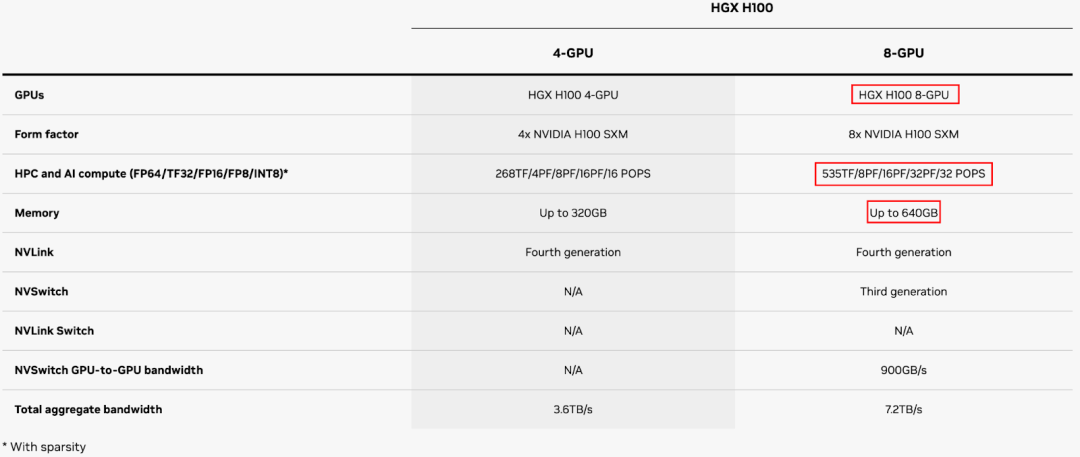 NVIDIA 最新 GPU 解读：GB200、NVL72、SuperPod-576GPU_compute tray-CSDN博客