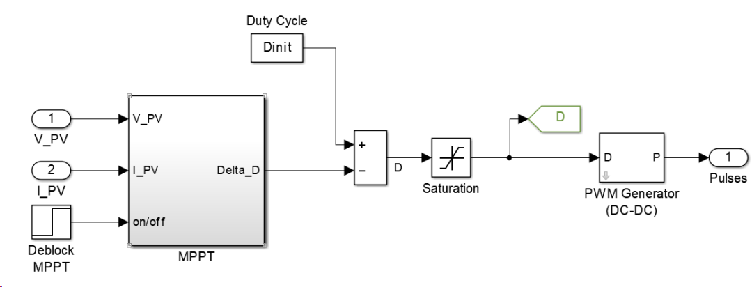 基于matlab的pcm系统仿真_基于MATLAB的光伏并网系统仿真设计。-CSDN博客