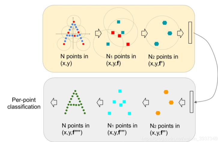 【精选】【PointCloud】Hand PointNet_msra hand_路途…的博客-CSDN博客