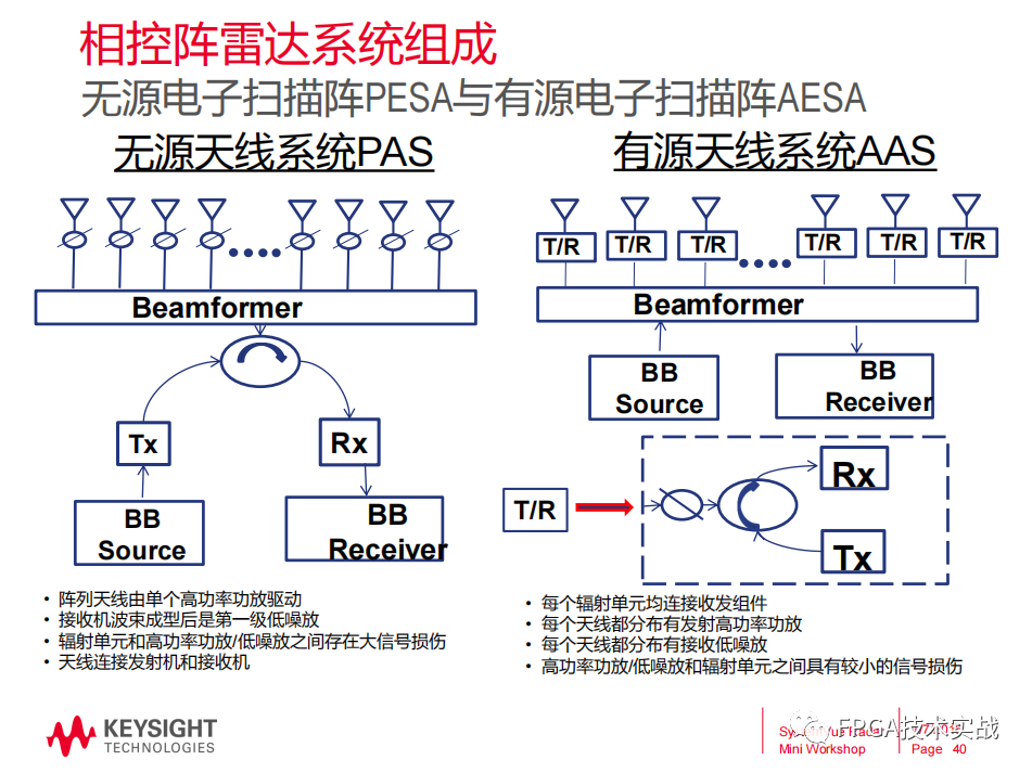 相控阵雷达系统架构与评估雷达系统 评估 Csdn博客