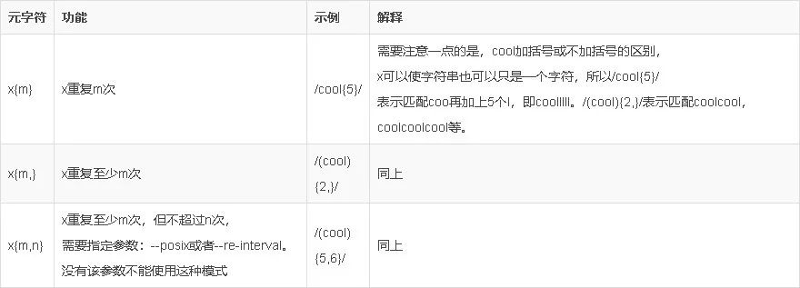 Awk取某个字符串后面的内容 Linux 三剑客之 Awk 详解 Csdn博客