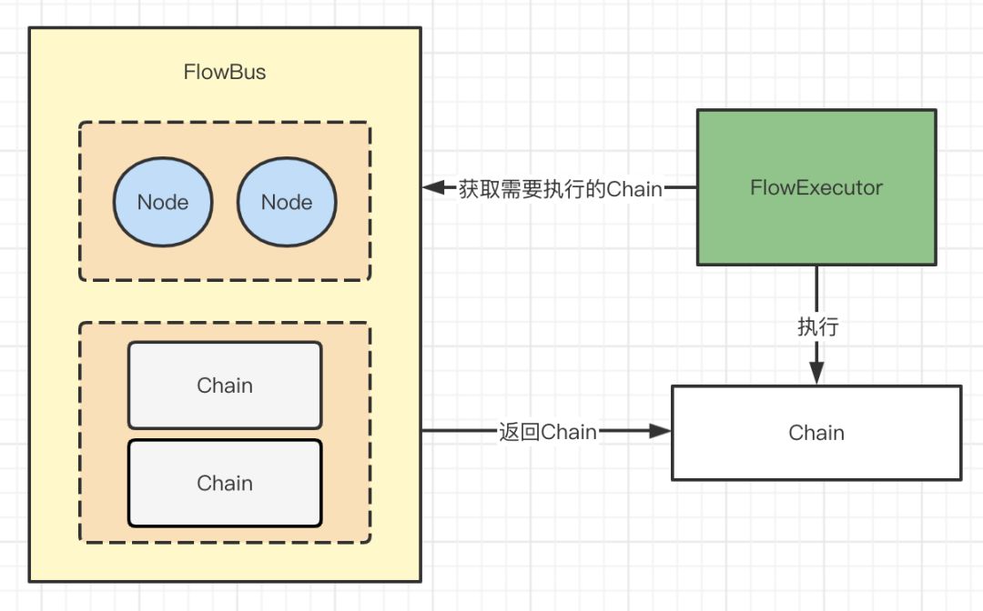 万字+28张图带你探秘小而美的规则引擎框架LiteFlow-CSDN博客