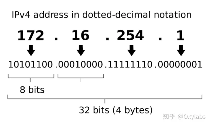 IPV4 和 IPV6 对比？_流量v4和v6是什么意思-CSDN博客