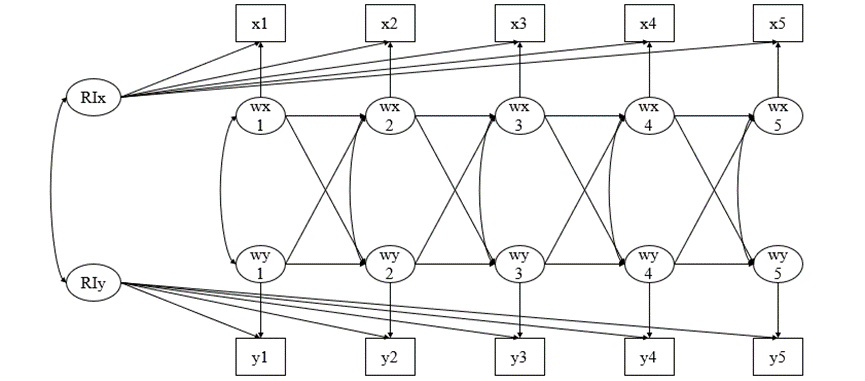 Mplus—随机截距交叉滞后模型（RI-CLPM）语法-CSDN博客