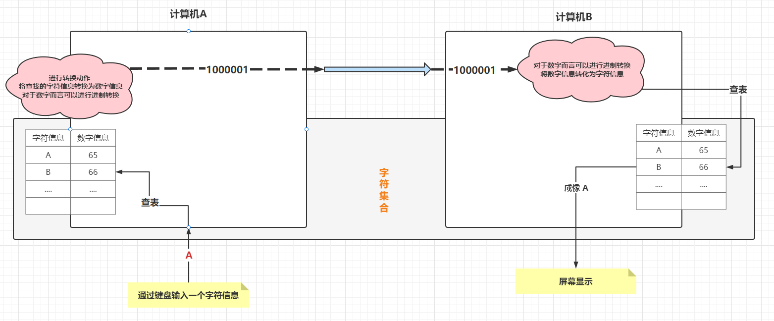 学习java第五章 Java基础知识 Csdn博客