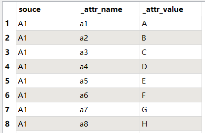 利用FME实现Excel批量制式输出_运用fme将excel一行数据生成一个表格-CSDN博客