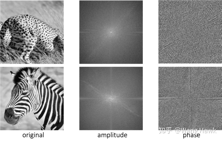Matlab 二维高斯滤波 傅里叶6 傅里叶变换与图像的频域处理 Csdn博客