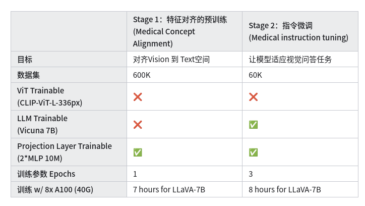 详解多模态大模型：LLaVA+LLaVA1.5+LLaVA-Med-CSDN博客