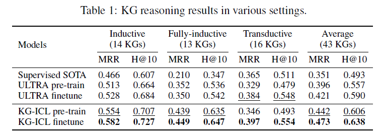 论文浅尝 | One model for all KGs：基于上下文提示的知识图谱基座模型 （NeurIPS2024）_ultra kg-icl-CSDN博客
