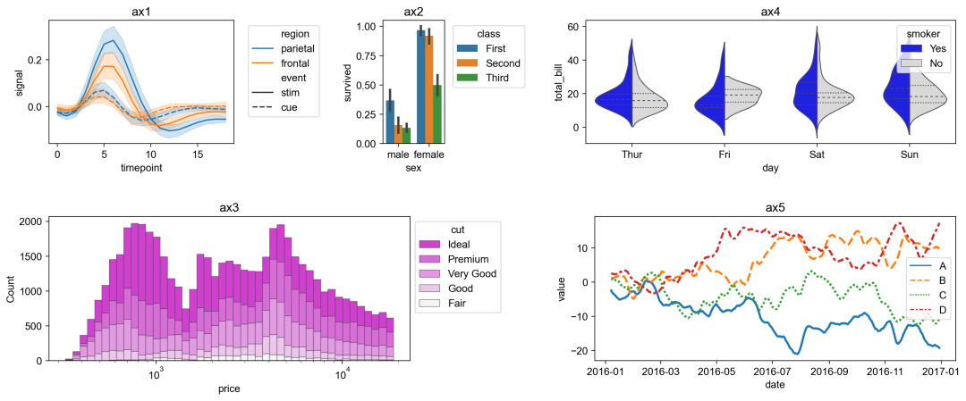 patchworklib，一款极其强大的 Python 库！_patchwork python-CSDN博客