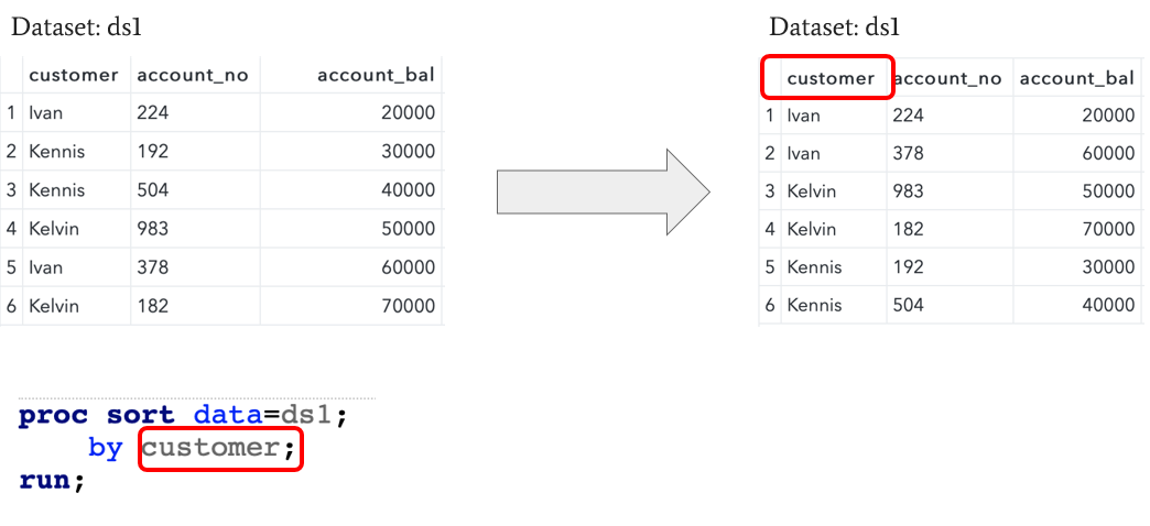 SAS - lesson 1_sas 数据类型-CSDN博客