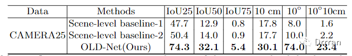 ECCV 2022 | 从单目RGB图像中进行类别级6D物体姿态估计-CSDN博客