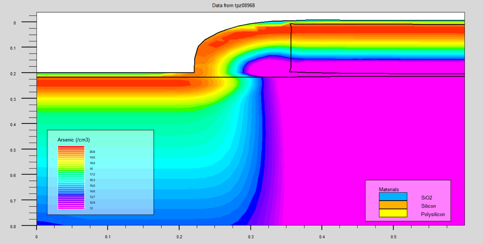 Silvaco学习笔记（一）毕设相关-CSDN博客
