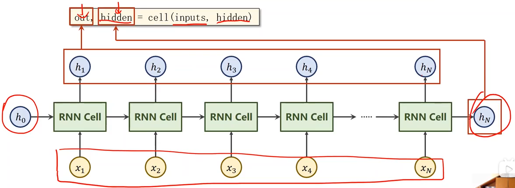 3.pytorch 循环神经网络部分_rnn循环神经网络代码示例-CSDN博客