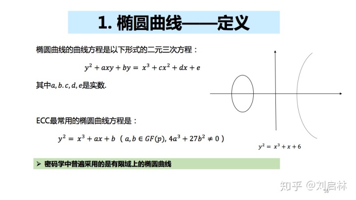 ecc加解密算法 c++_ECC椭圆曲线密码学的原理、公式推导、例子、Python实现和应用..._weixin_39634579的博客-CSDN博客