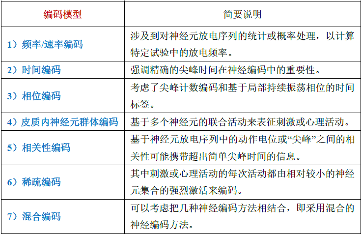 脑-机接口（BCI）的科学原理——杨帮华教授评论文“BCI范式与神经编码”-CSDN博客